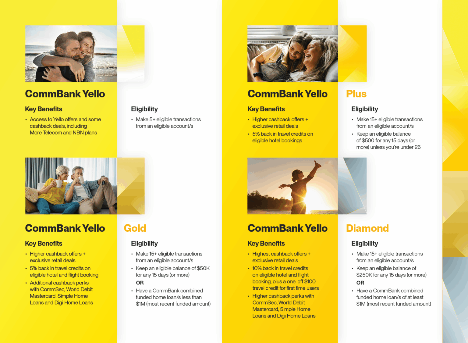 The ultimate guide to CommBank Yello - Point Hacks